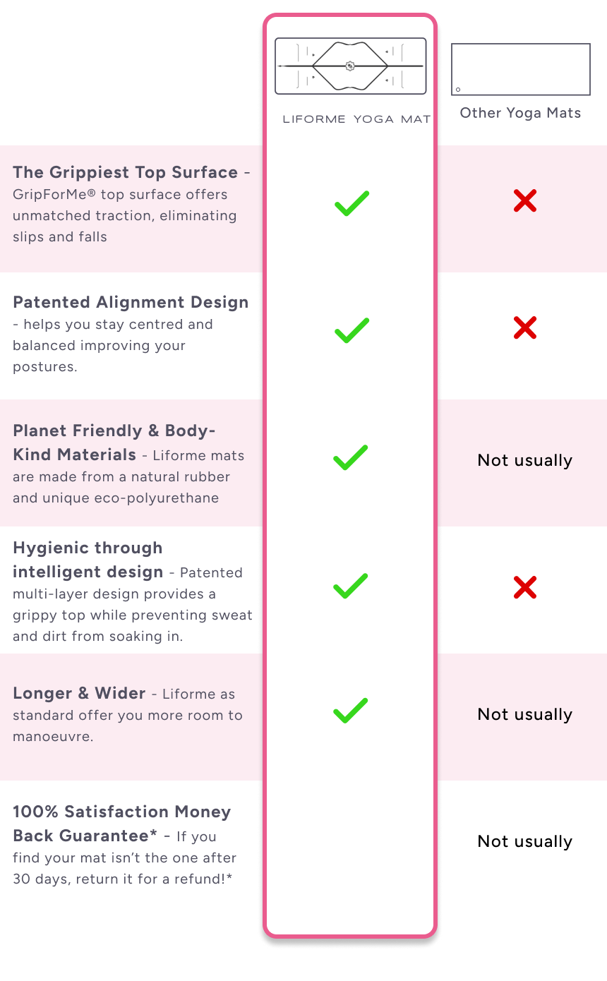 10+ Creative Ways to Repurpose Your Old Yoga Mat | Liforme’s ...